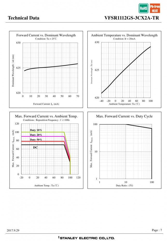 VFSR1112GS-3CX2A technical document page 7