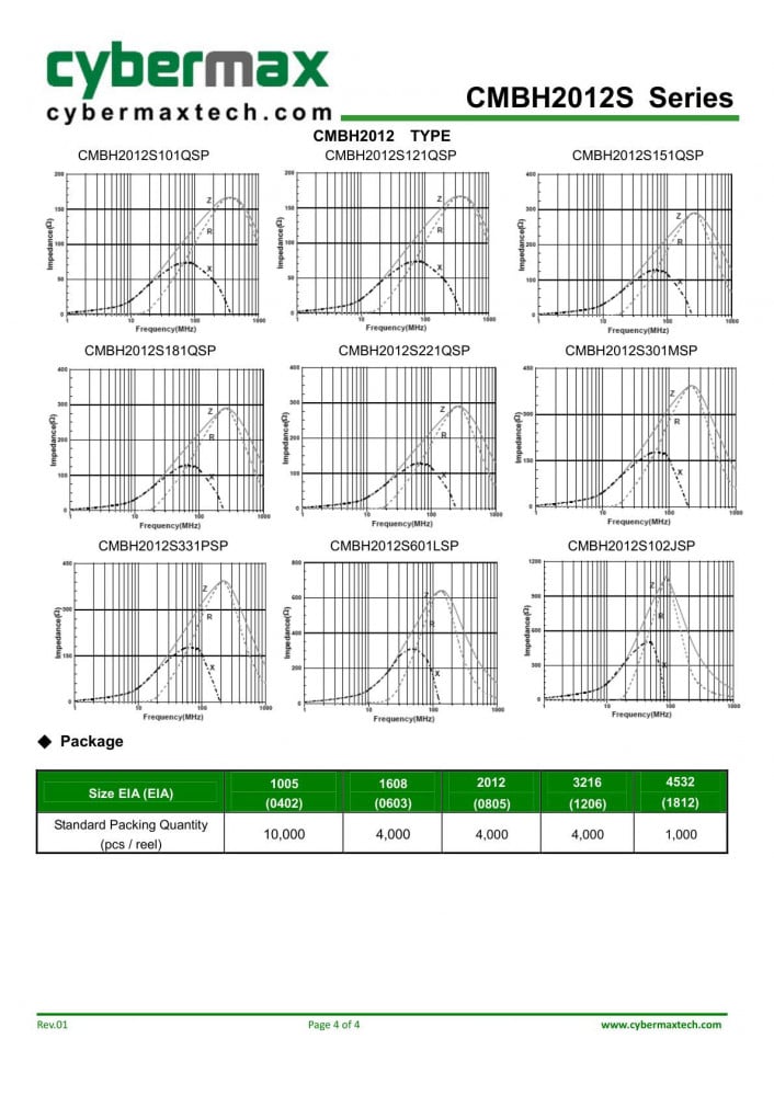 Cybermax CMBH2012S series datasheet page 4