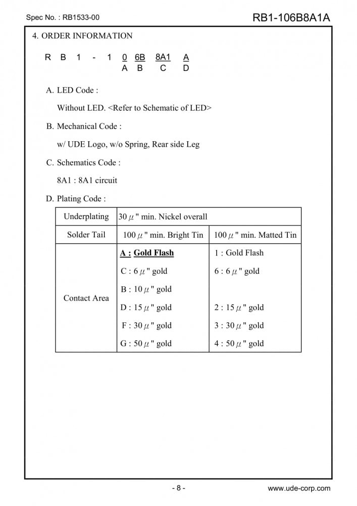 Order information and plating code