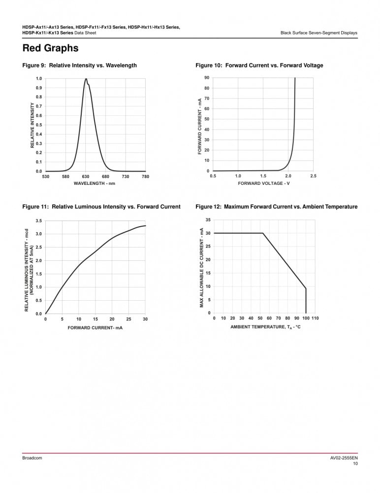 HDSP series datasheet page 10