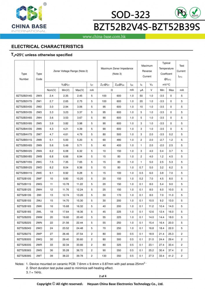 CBI BZT52B6V2S datasheet page 2
