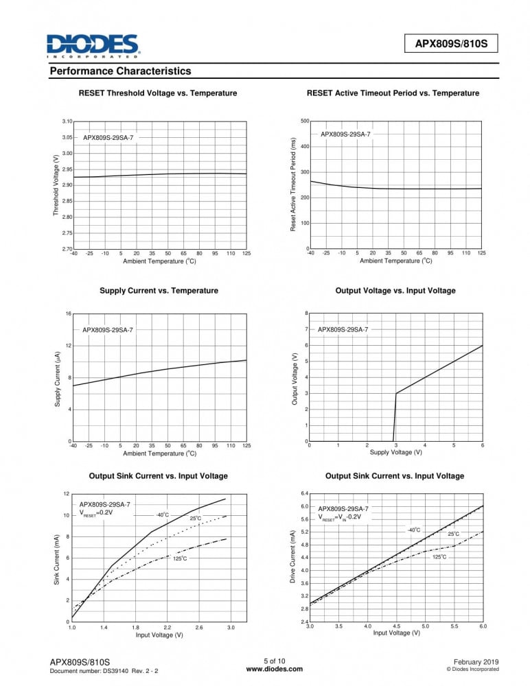 APX809S datasheet page 5