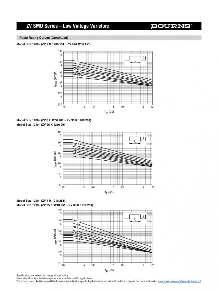 BOURNS ZV series datasheet page 10