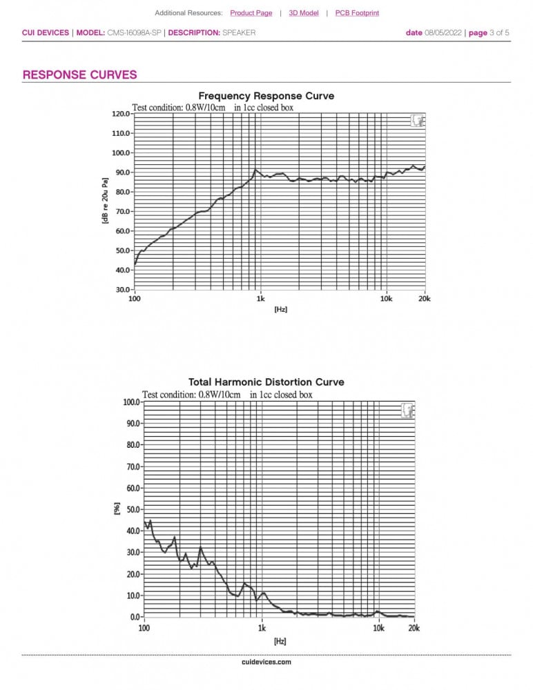 CMS-16098A-SP technical document page 3