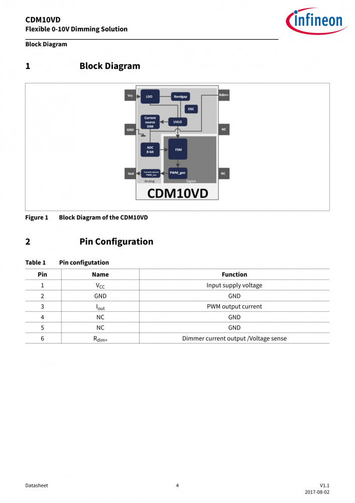 CDM10VD datasheet page 4