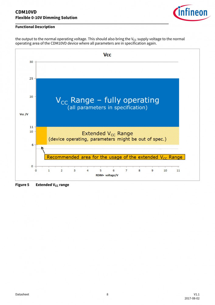CDM10VD datasheet page 8