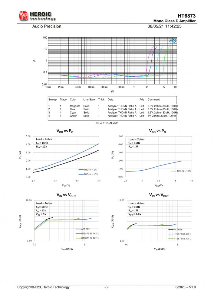 HT6873 datasheet page 8