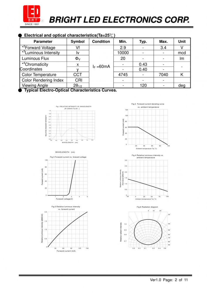 BL-2835A10-09 datasheet page 2