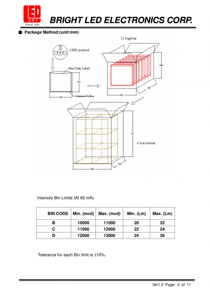 BL-2835A10-09 datasheet page 4