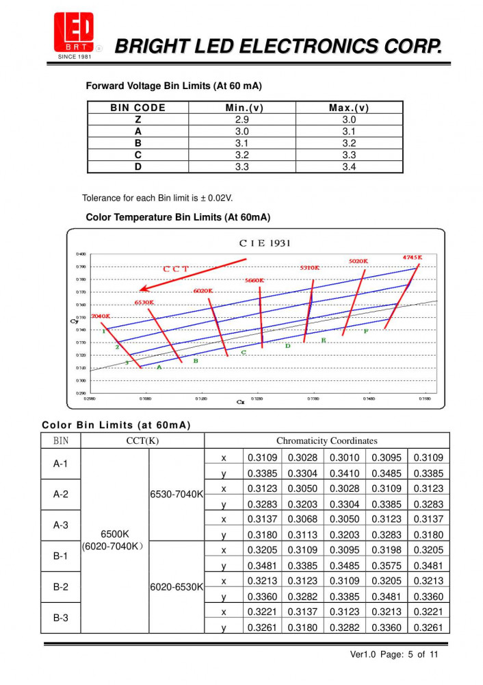 BL-2835A10-09 datasheet page 5