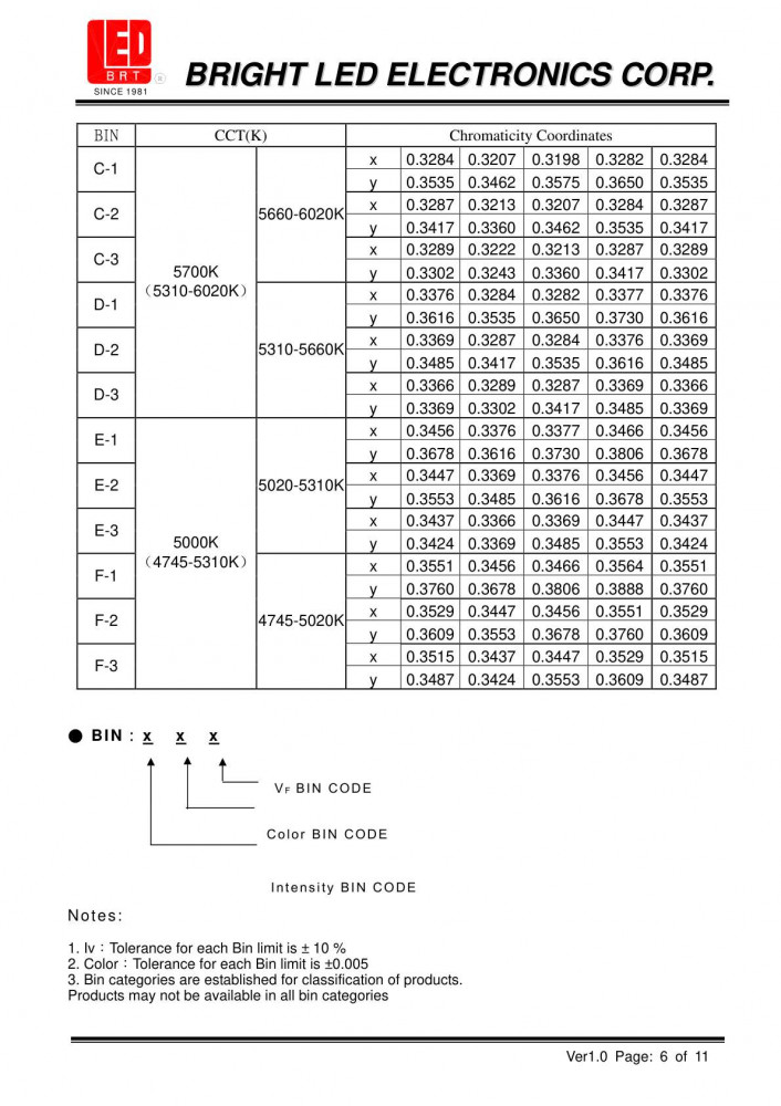 BL-2835A10-09 datasheet page 6