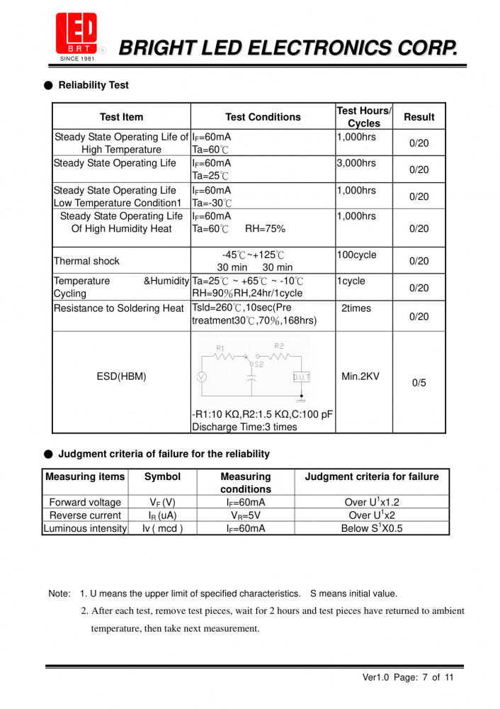 BL-2835A10-09 datasheet page 7