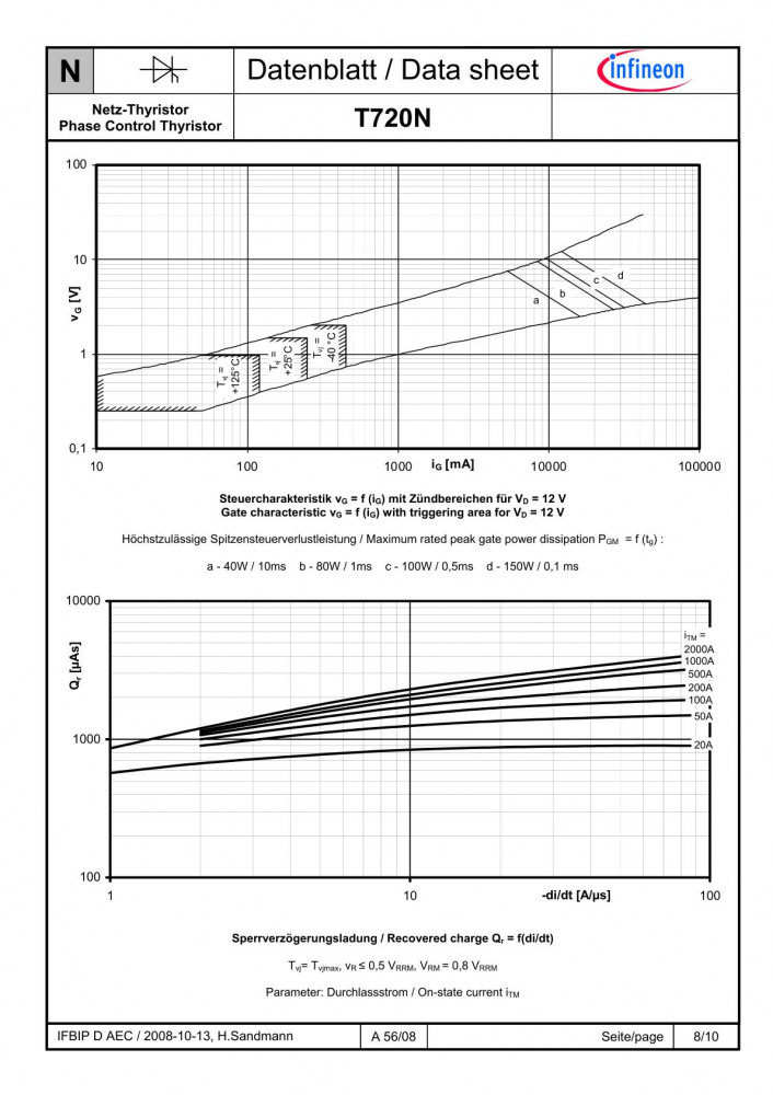 T720N datasheet page 8
