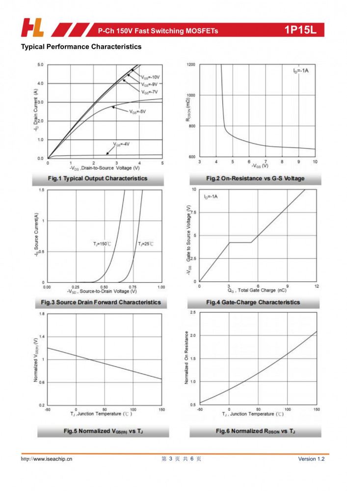 HL 1P15L datasheet page 3