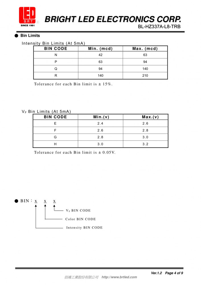 BL-HZ337A-L8-TRB datasheet page 4