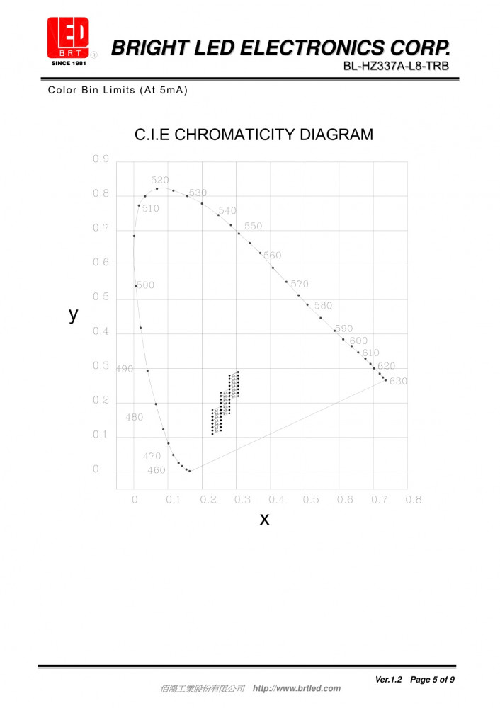 BL-HZ337A-L8-TRB datasheet page 5