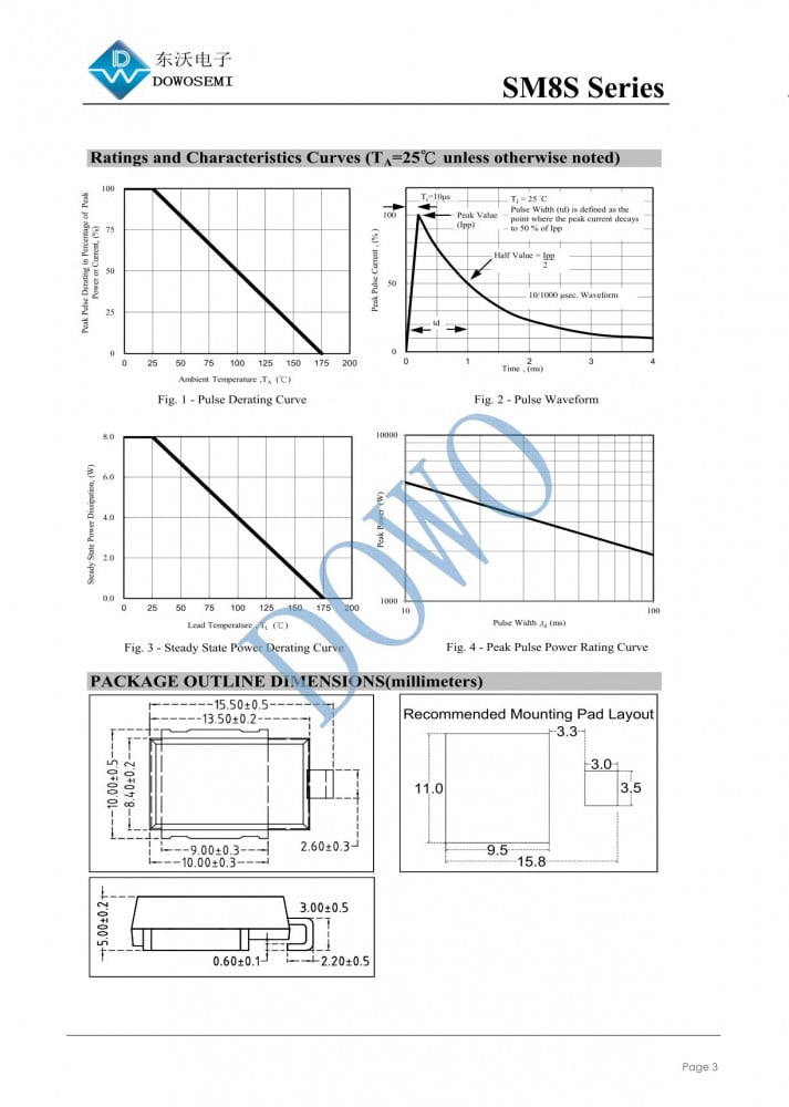SM8S15A datasheet page 3