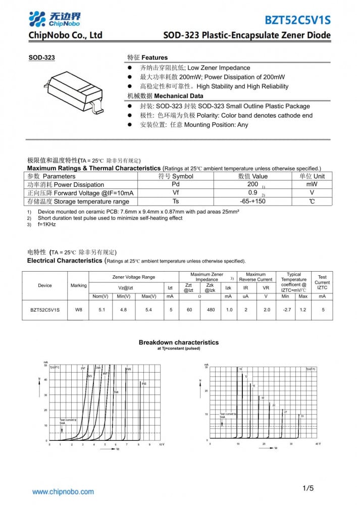 BZT52C5V1S datasheet page 1