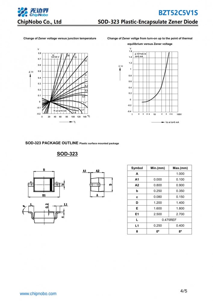 BZT52C5V1S datasheet page 4