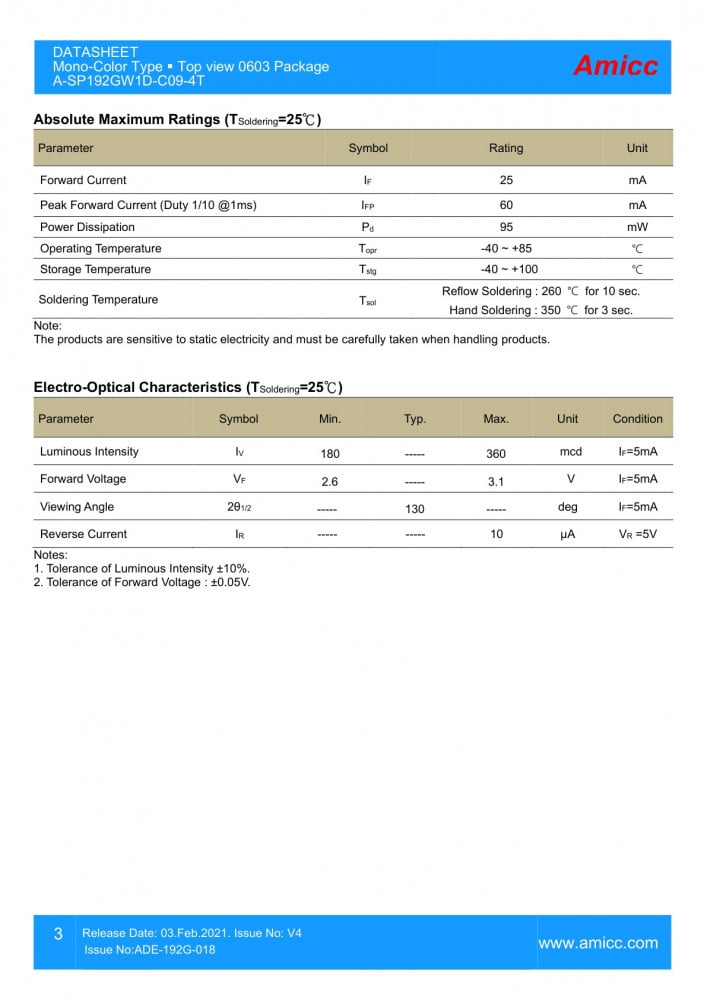 A-SP192GW1D-C09-4T approval sheet page 3