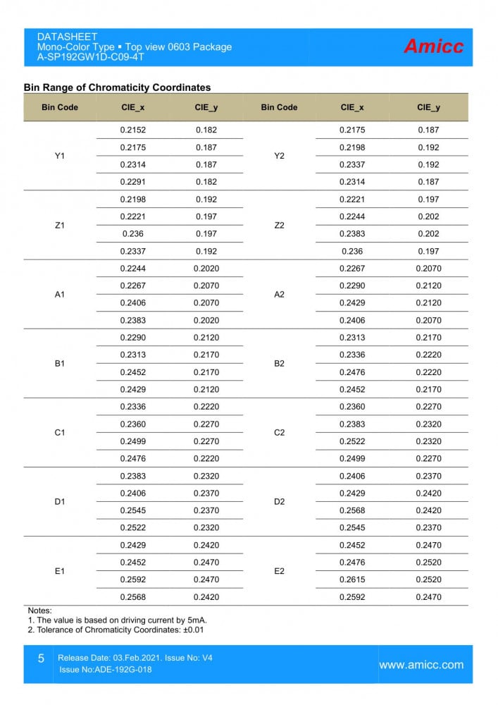 A-SP192GW1D-C09-4T approval sheet page 5