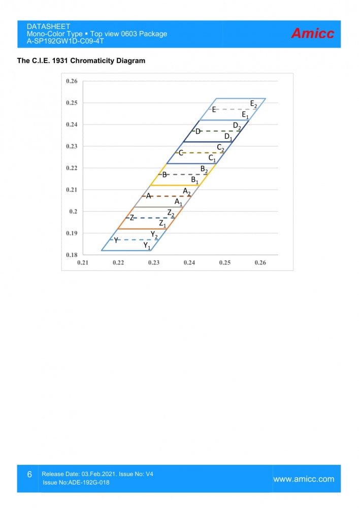 A-SP192GW1D-C09-4T approval sheet page 6