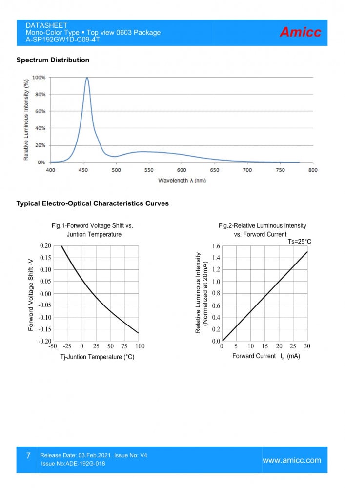 A-SP192GW1D-C09-4T approval sheet page 7