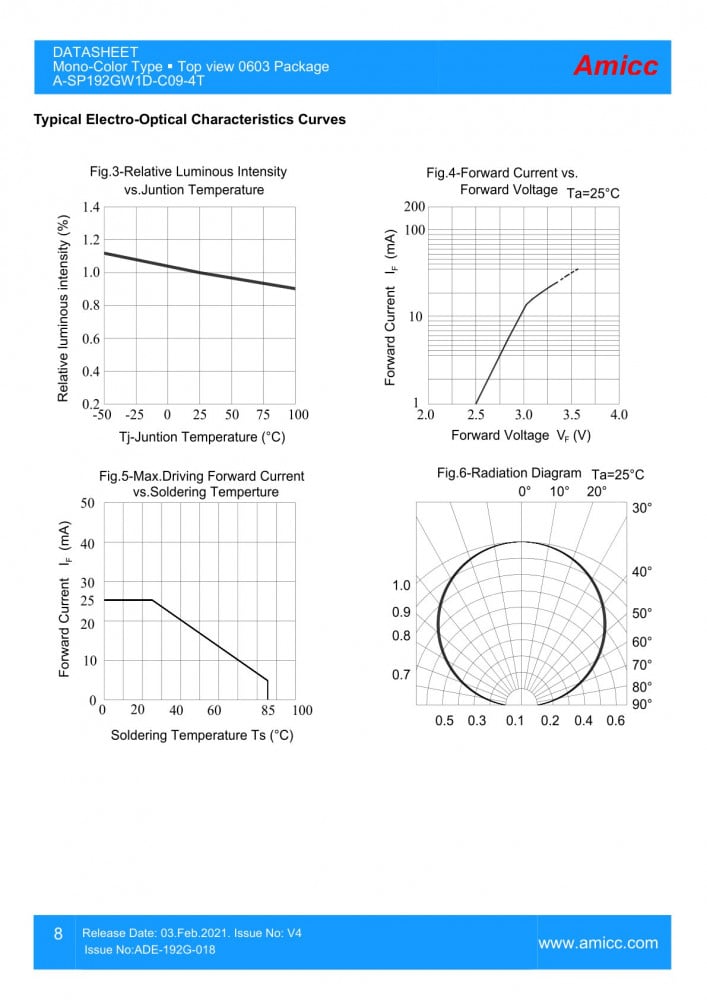 A-SP192GW1D-C09-4T approval sheet page 8
