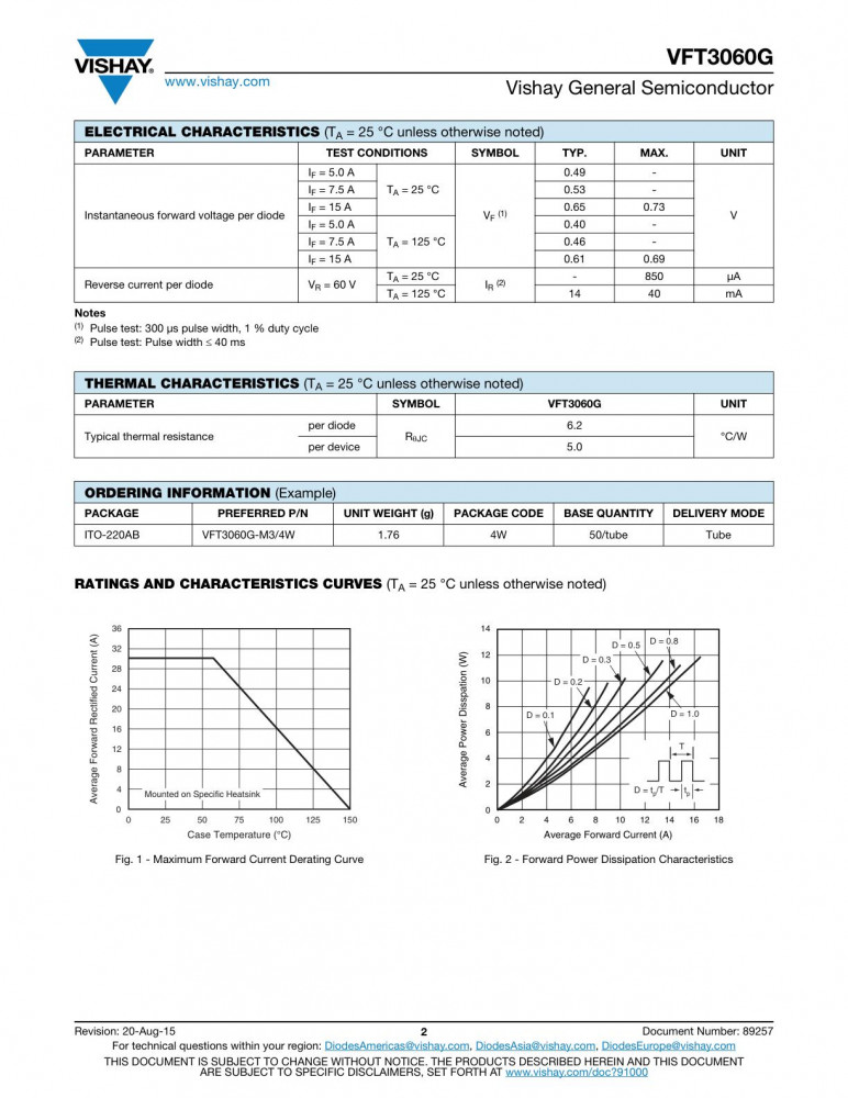 VFT3060G datasheet page 2
