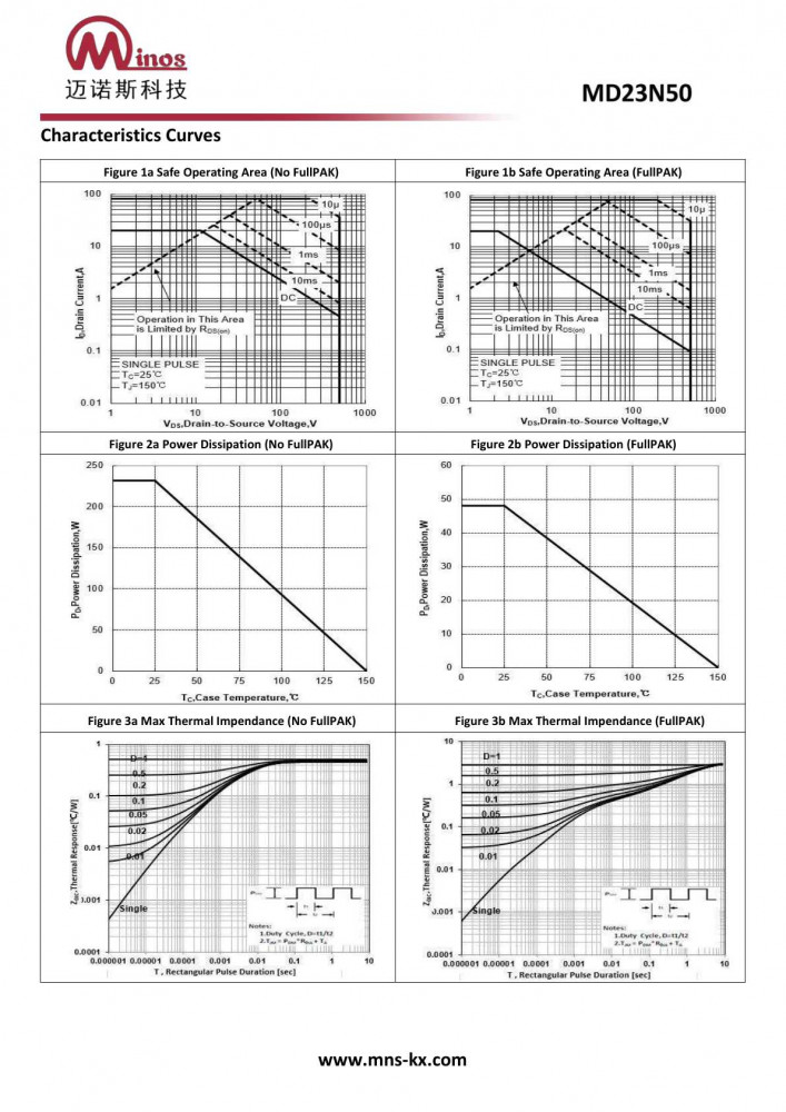 MD23N50 datasheet page 4