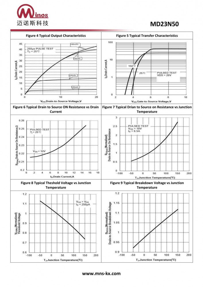 MD23N50 datasheet page 5