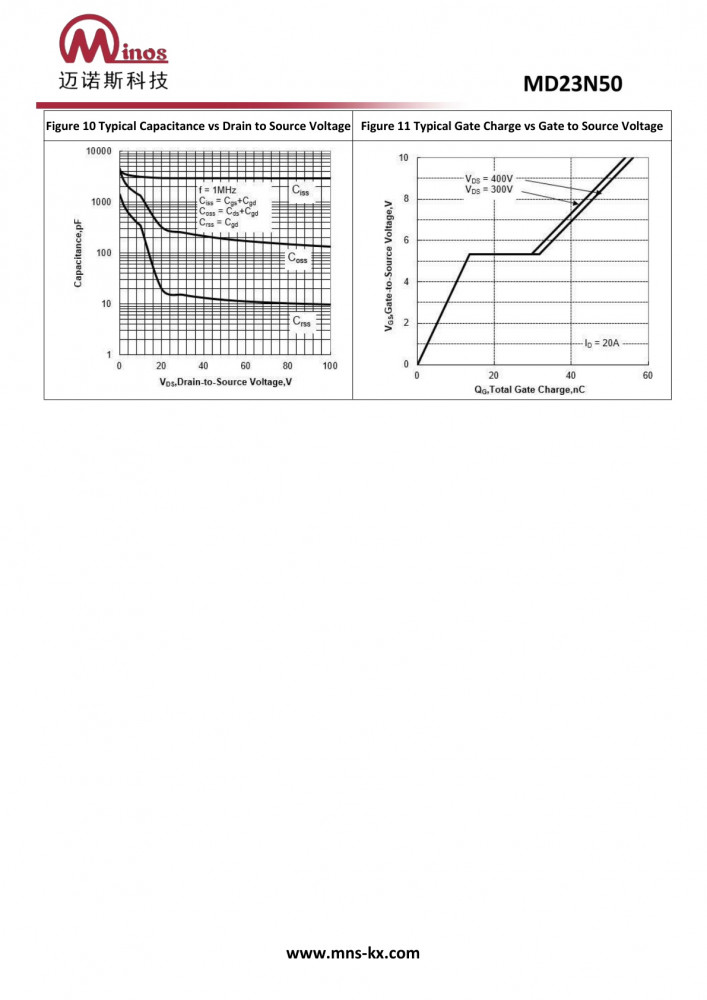 MD23N50 datasheet page 6