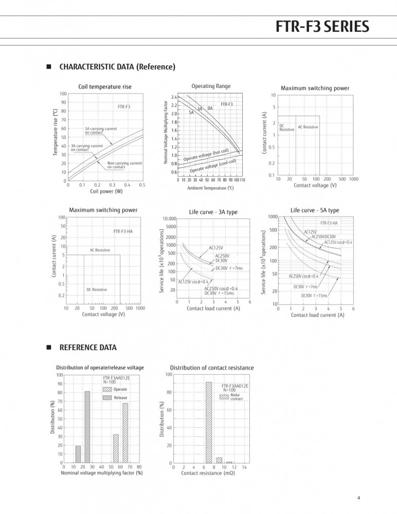 FTR-F3 datasheet page 4