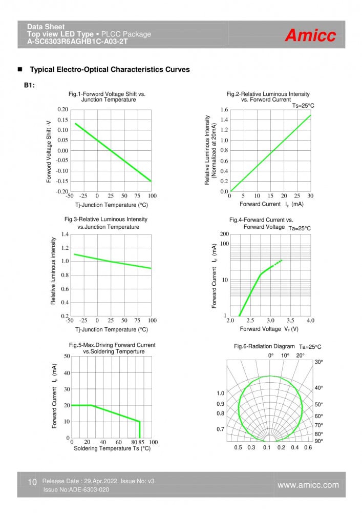 A-SC6303R6AGHB1C-A03-2T datasheet page 10