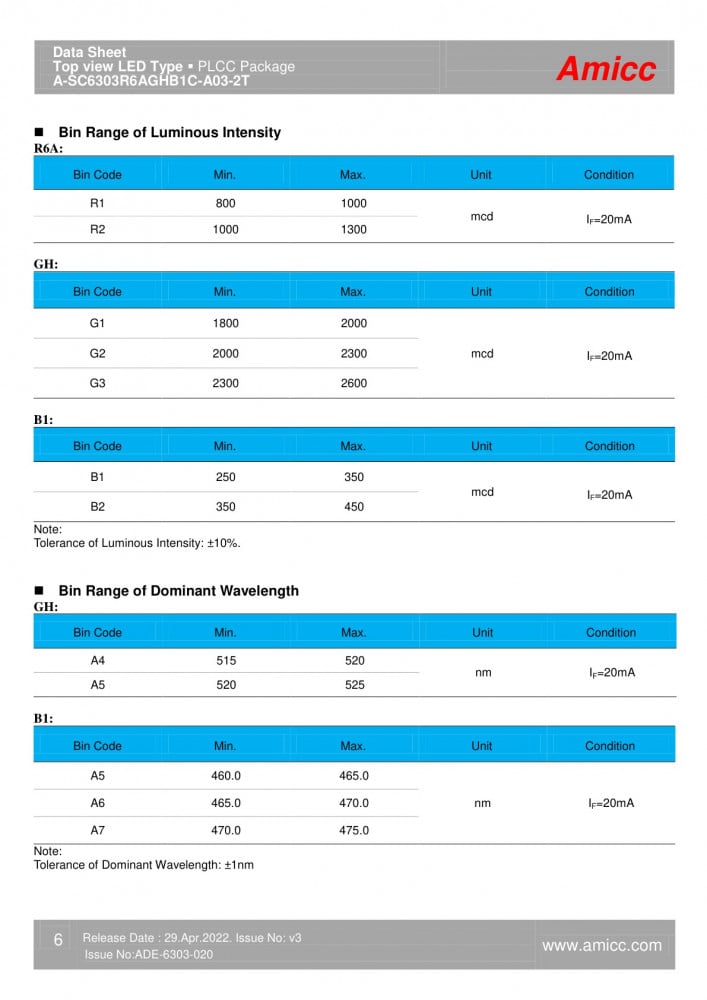 A-SC6303R6AGHB1C-A03-2T datasheet page 6