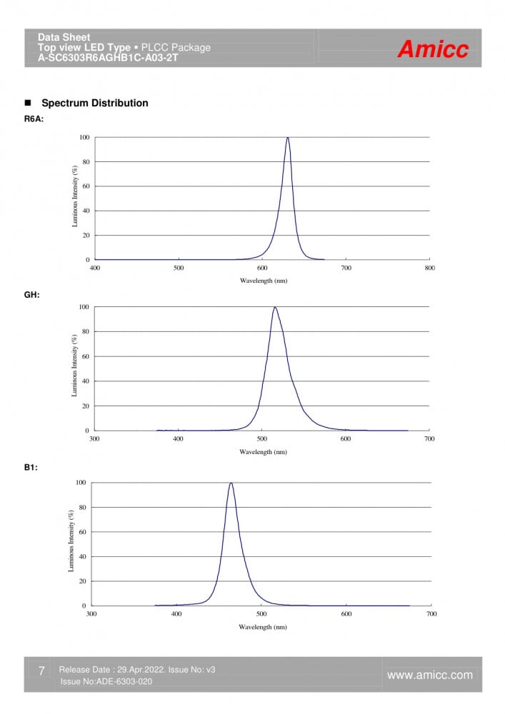 A-SC6303R6AGHB1C-A03-2T datasheet page 7