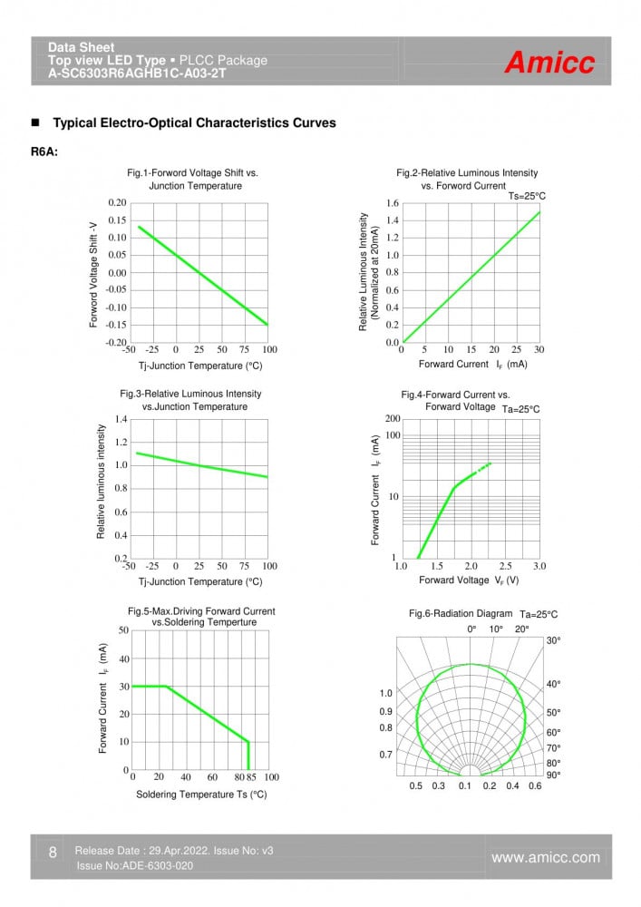 A-SC6303R6AGHB1C-A03-2T datasheet page 8
