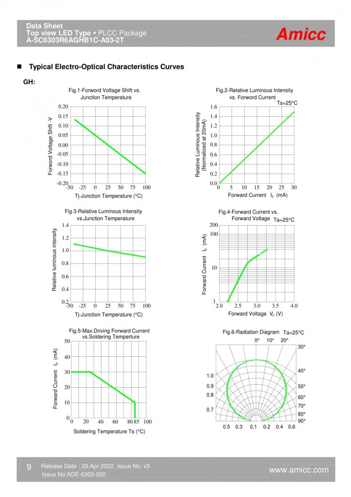 A-SC6303R6AGHB1C-A03-2T datasheet page 9
