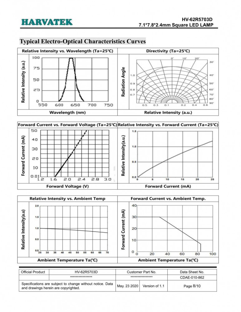 HV-62R5703D datasheet page 8