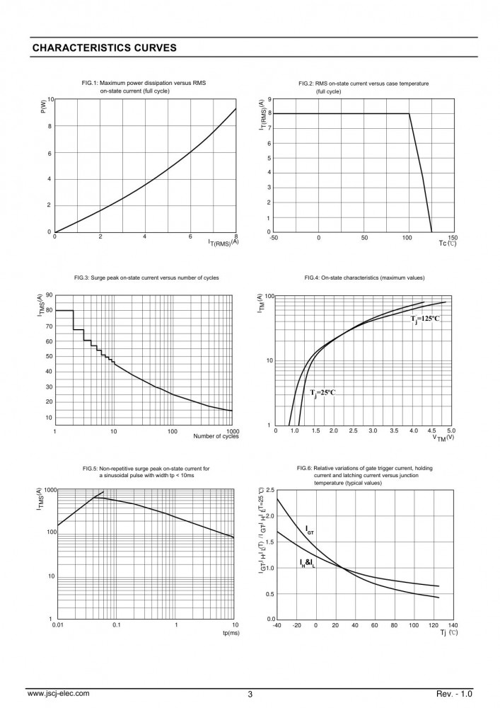 BTA08-800CW datasheet page 3