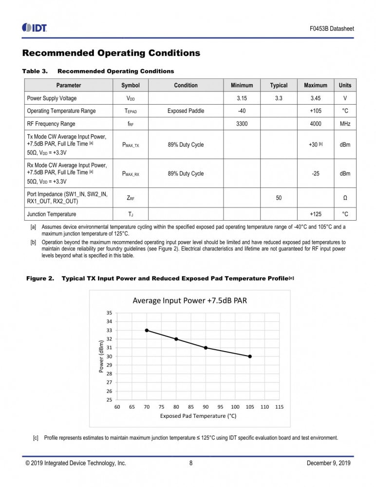 F0453BLEGK technical document page 8