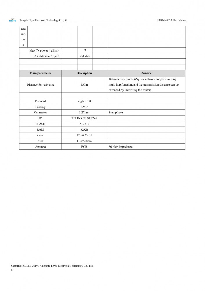 E180-Z6907A manual page 7