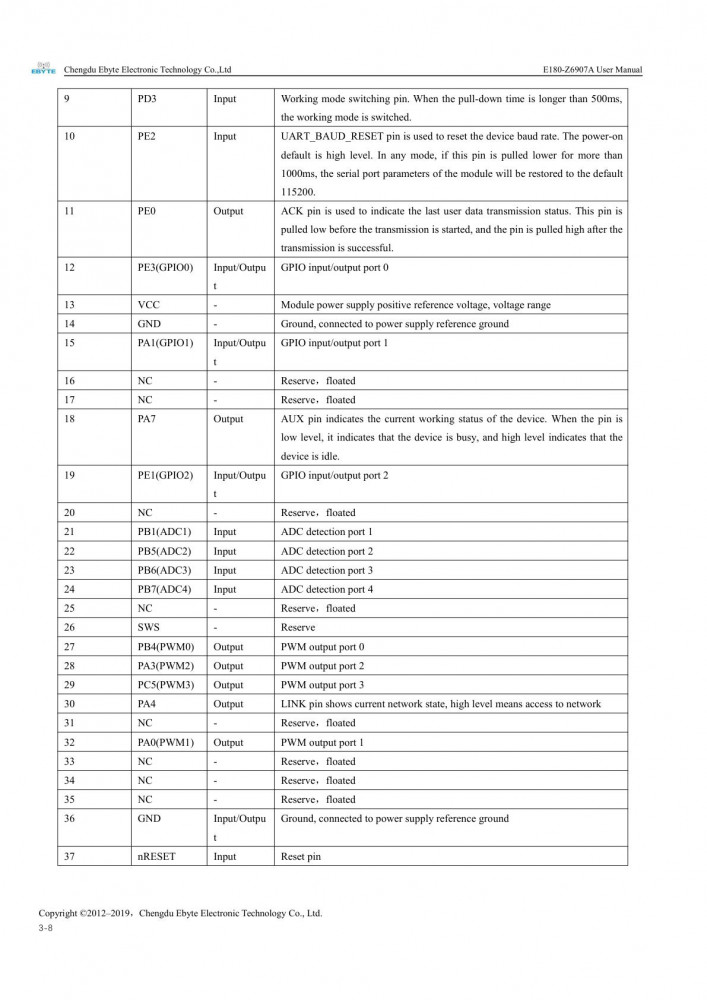 E180-Z6907A manual page 9