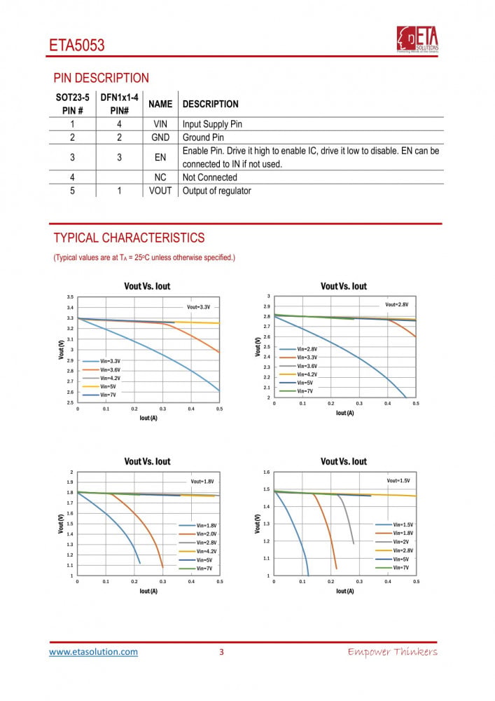 ETA5053 datasheet page 3