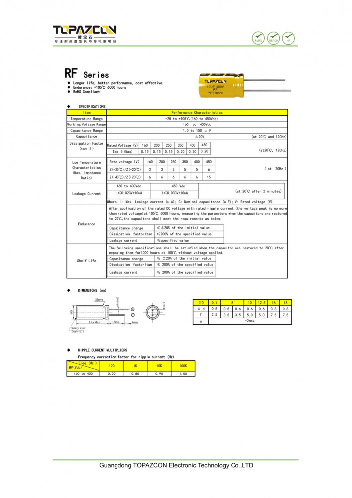 TOPAZ RF Series datasheet page 2