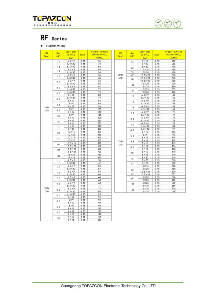 TOPAZ RF Series datasheet page 3