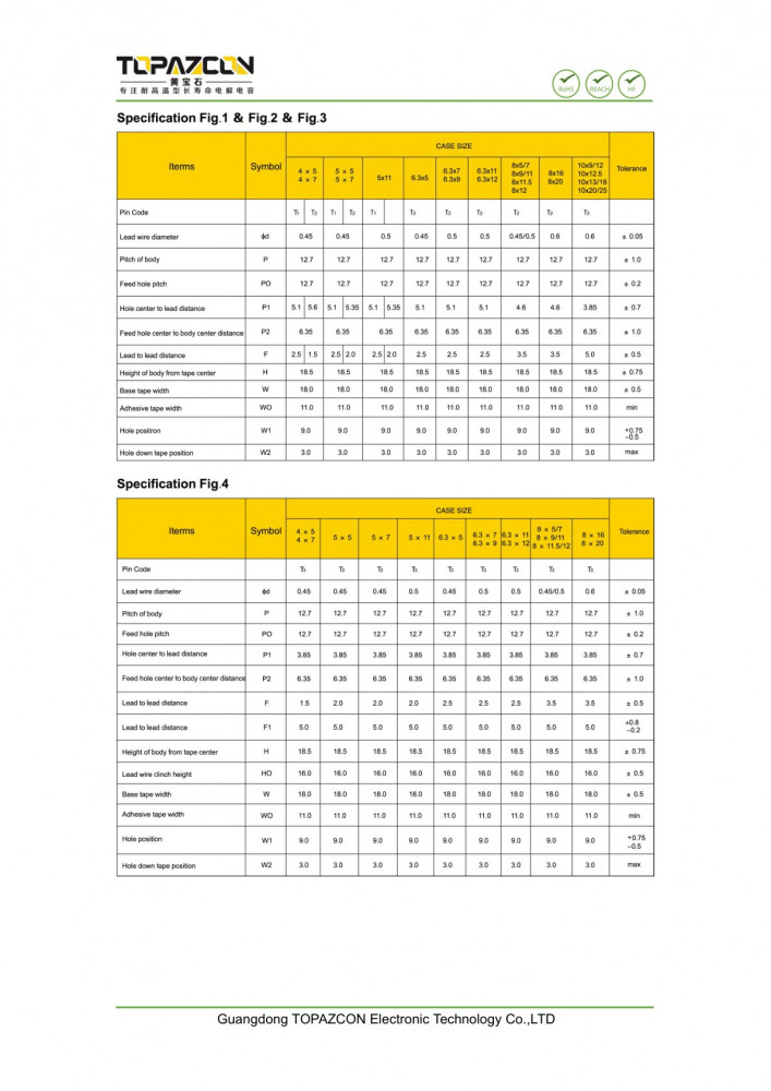 TOPAZ RF Series datasheet page 7