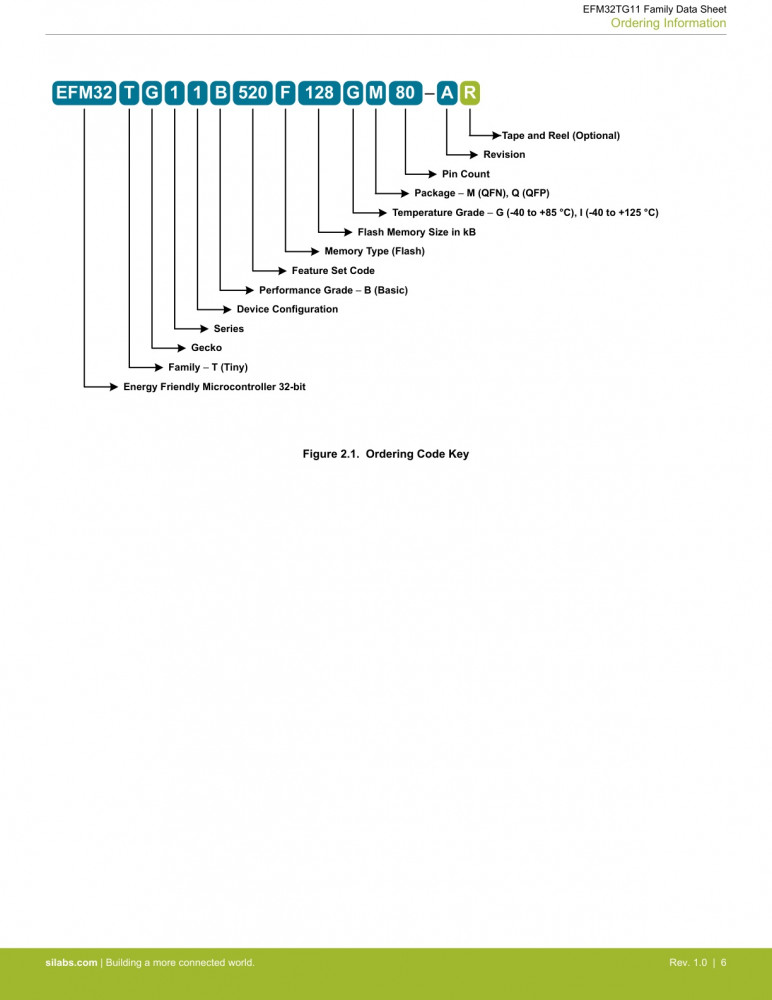 EFM32TG11 datasheet preview, page 6