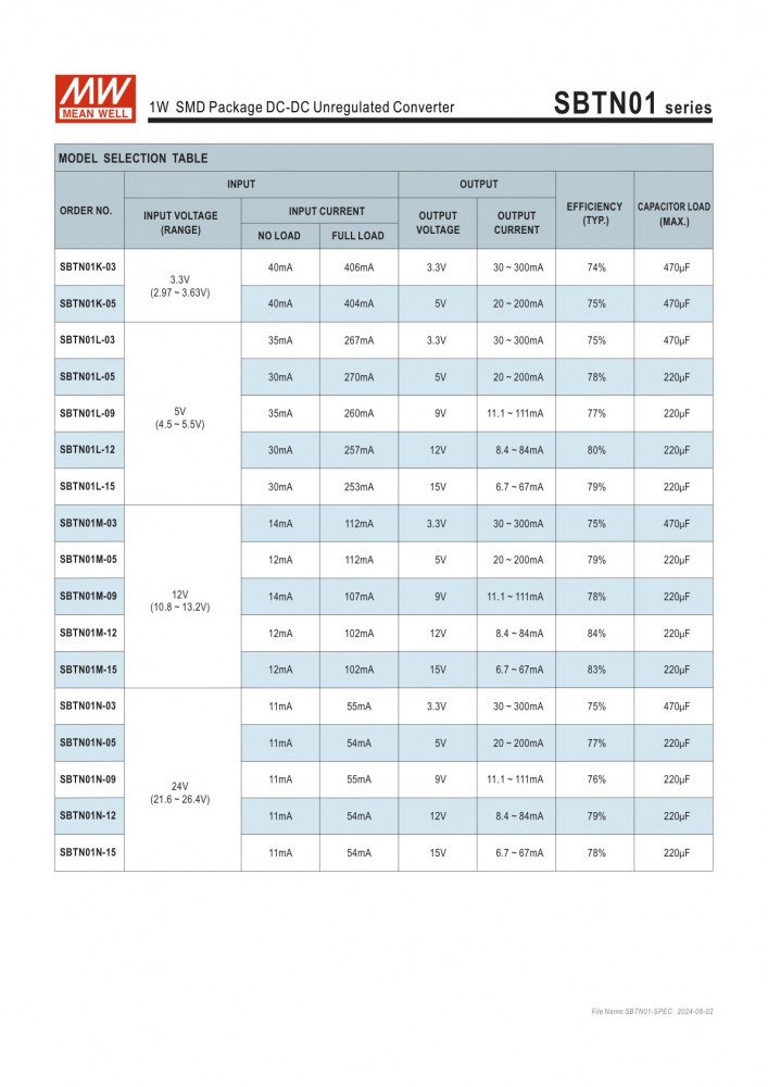 SBTN01N-12 datasheet page 2