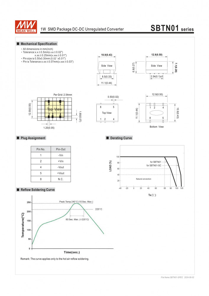 SBTN01N-12 datasheet page 4